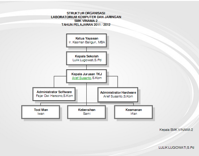 PENGELOLAAN LABORATORIUM: STRUKTUR ORGANISASI LABORATORIUM SATUAN ...