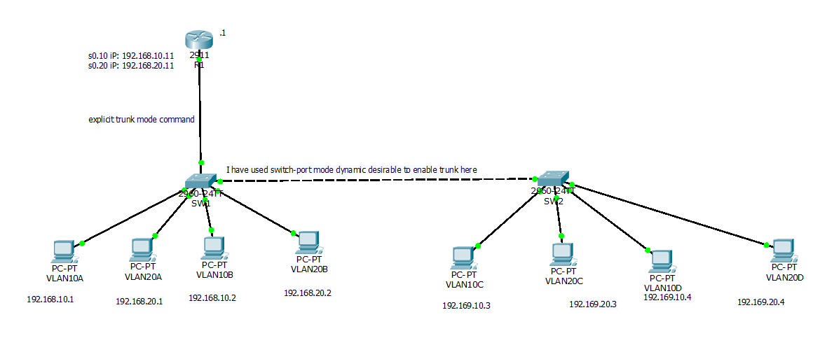 Project Management And Technology Fusion Network Security Acl Vlan Routers Asa Firewall