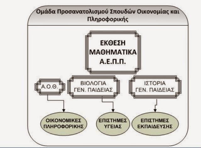 ΕΝΩΣΗ ΟΙΚΟΝΟΜΟΛΟΓΩΝ ΕΚΠΑΙΔΕΥΤΙΚΩΝ Δ.Ε. ΜΑΚΕΔΟΝΙΑΣ - ΘΡΑΚΗΣ: Το νέο ...