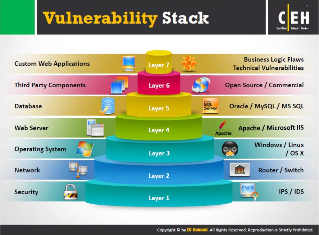 CEHv9 Module 12 Hacking Web Applications Full (Phần 1: Lý thuyết cơ bản ...