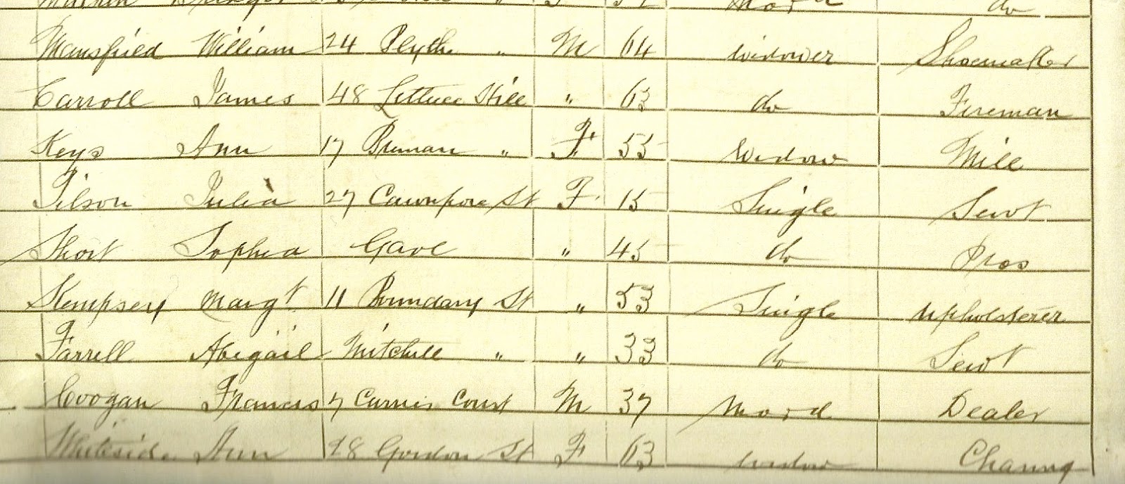 Chasing Genes: Workhouse Records