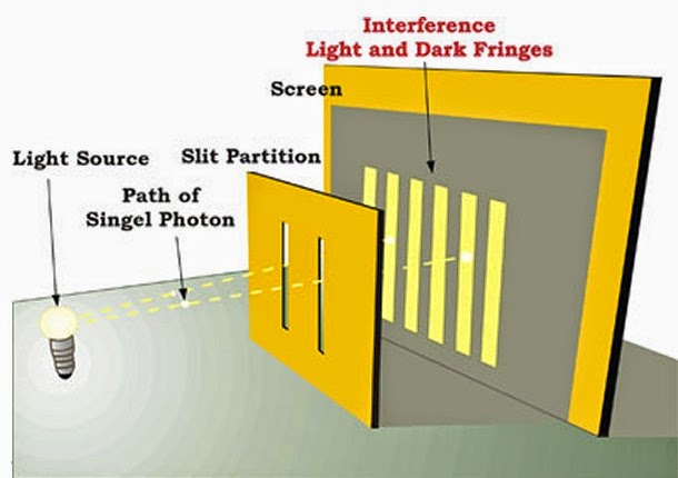Grilled Physics: Double-slit experiment with electrons