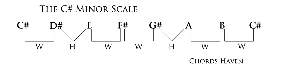 Chords Haven: Lesson 5 - The Natural Minor Scales