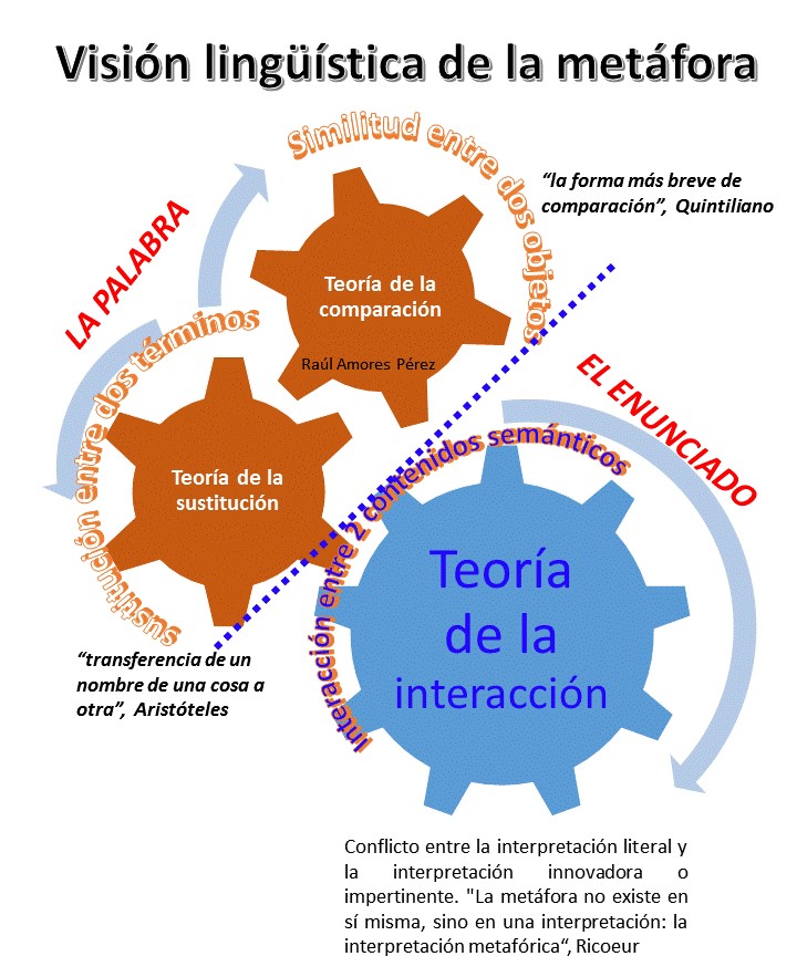 LenguayLiteratuRAP.: 18 TIPOS DE METÁFORAS, Y ALGUNAS CLASIFICACIONES MÁS.