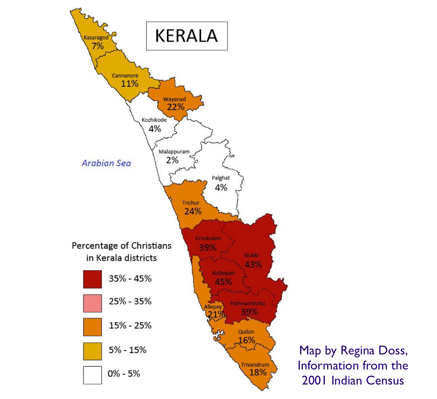 Kerala