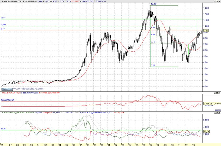 AbcBolsa BBVA abcbolsa-bbva