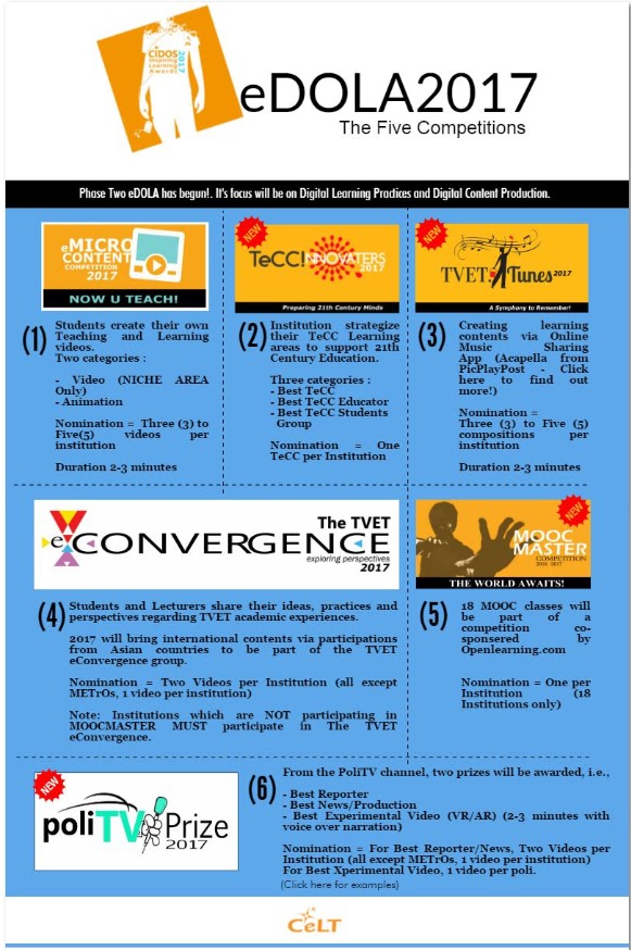 5 Kategori eDOLA 2017 | Portal e-Learning PSMZA