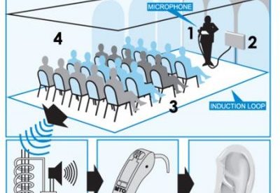 The Site for Healthcare Professionals: Types and Styles of Hearing Aids ...