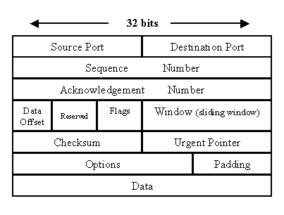 9 Difference between TCP and UDP Protocol - Java Network Interview Question