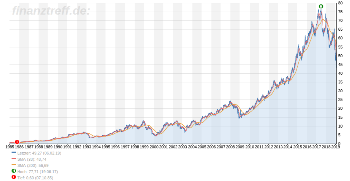 Altria - Dividendenwachstum mit Tabak - MrAktie