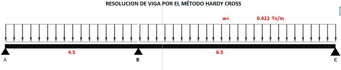 Excel de solución de viga por el método Hardy Cross | JyM Ingenieros