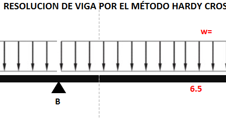 Excel de solución de viga por el método Hardy Cross | JyM Ingenieros