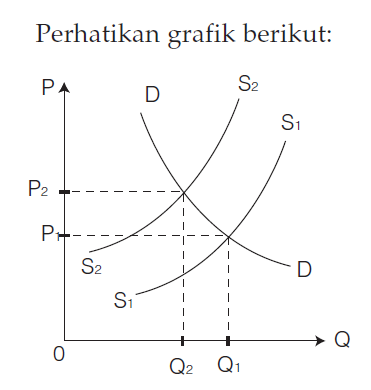 Pengertian dan Macam Macam Inflasi | Ekonomi