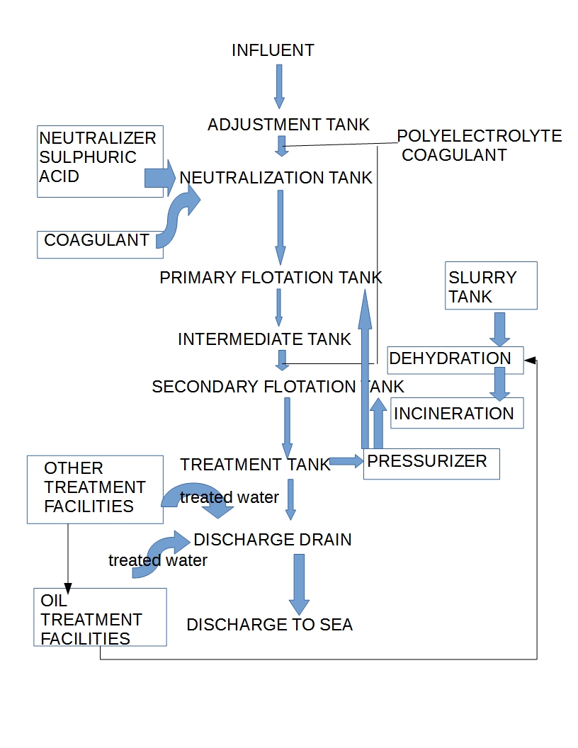 Advanced Environmental Engineering: Manufacturing processes ...