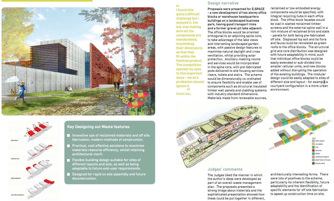 Sustainable Design & Materials: Designing Out Waste - Top 5.