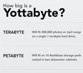 Τι είναι το Yottabyte; [Infographic]