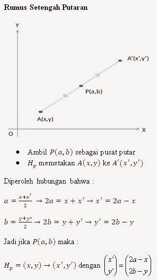 amiksyah: SETENGAH PUTARAN Geometri Transformasi