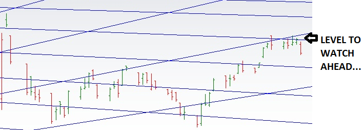 Learning The Nifty: NIFTY CHART UPDATED FOR 23/01/2017...