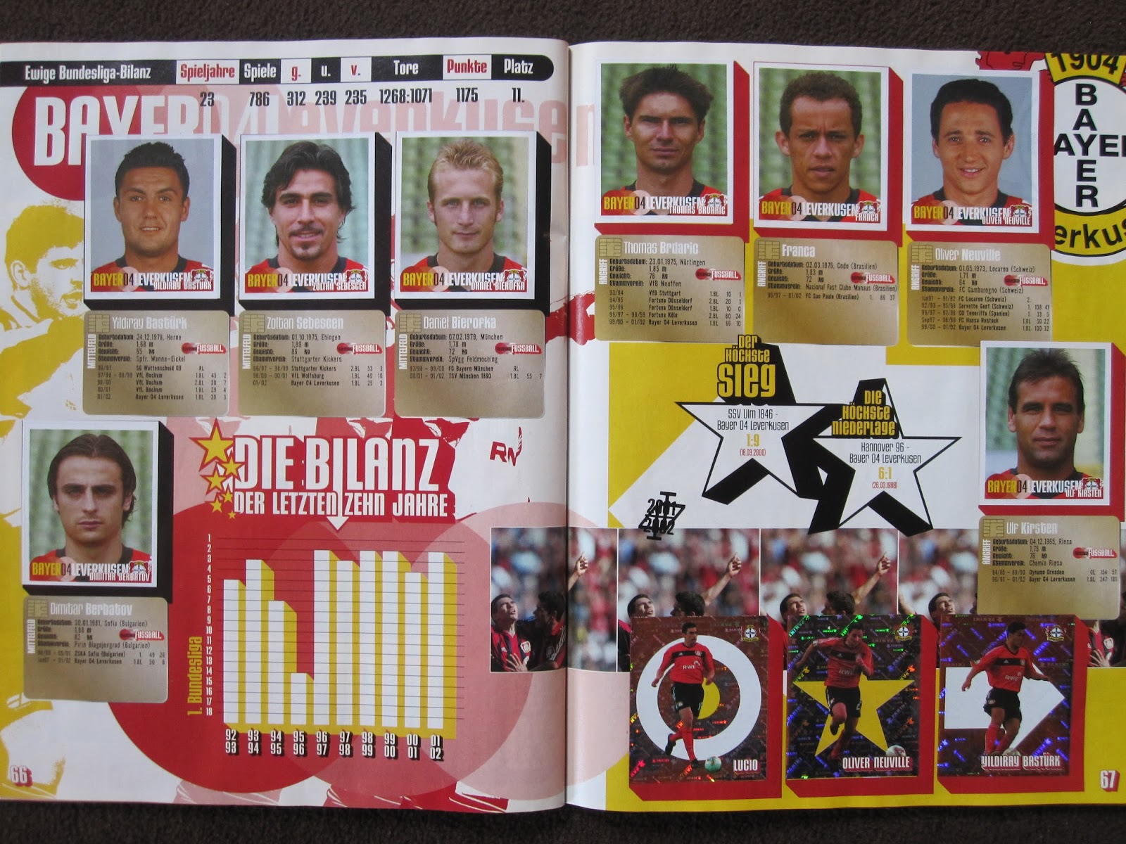 Only Good Stickers: Panini Bundesliga 2003 (Germany)