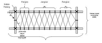 LATIHAN PEMBUATAN TANDU DARURAT - KALTENG SCOUT.COM