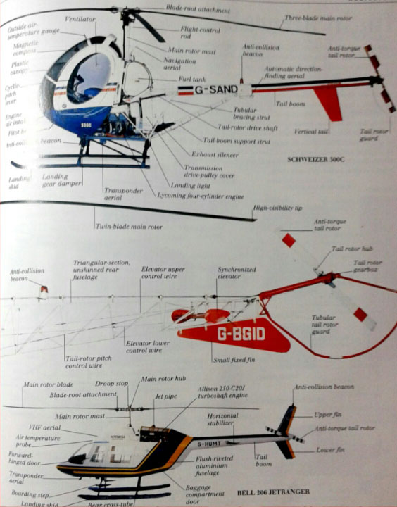 Aircraft Anatomy | Engines Anatomy