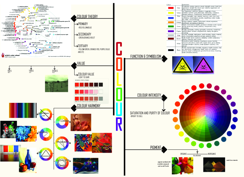 History of Arts and Design: Element of Art