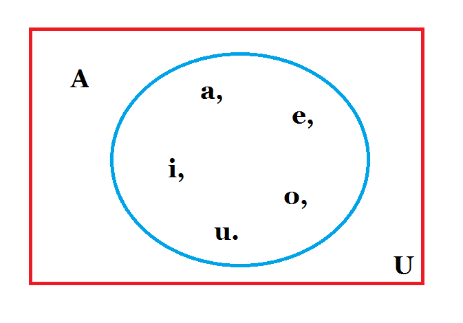 MATEMATICAS: CLASIFICACIÓN DE CONJUNTOS