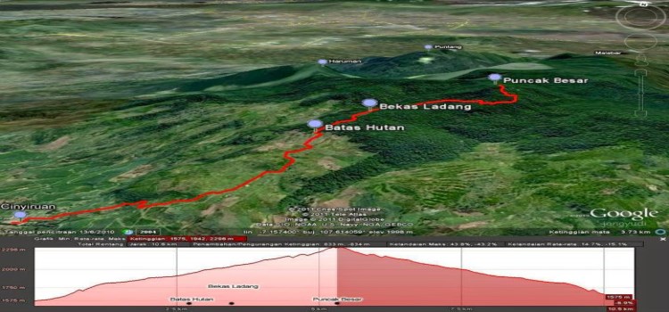 Gunung Malabar - Pegunungan Indah di selatan Bandung