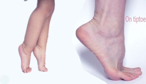 Body Positions Name Meaning & Picture | Necessary Vocabulary ...