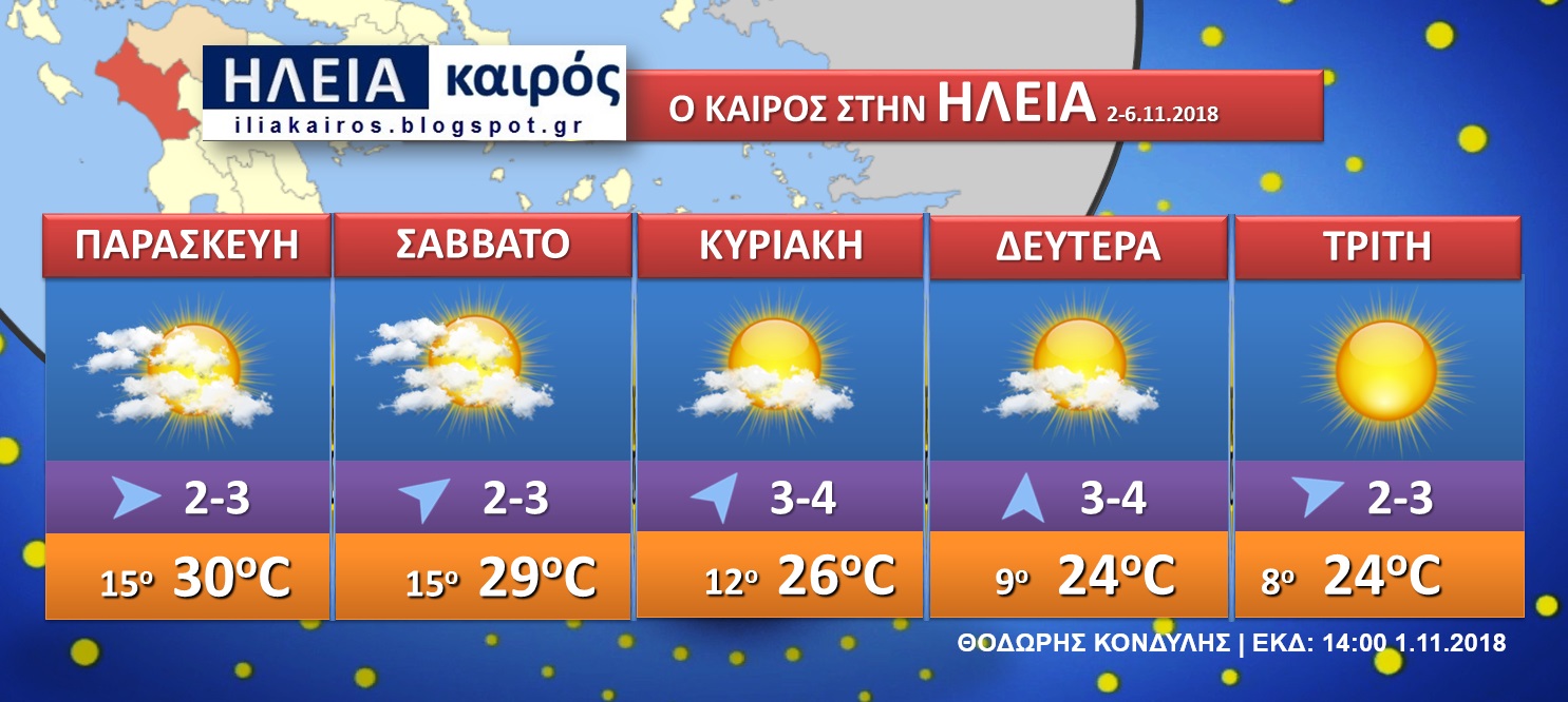ΠΡΟΓΝΩΣΗ ΚΑΙΡΟΥ ΗΛΕΙΑΣ 2-6.11.2018 – ΗΛΕΙΑ καιρός