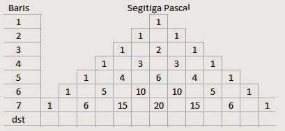 MANFAAT BILANGAN SEGITIGA PASCAL DALAM KEHIDUPAN DAN CARA MEMBUATNYA DALAM MATLAB ~ BERBAGI ...