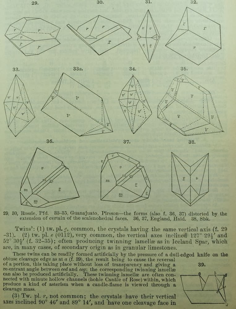 Calcite twinning: the four classes