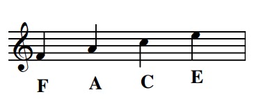 MusicOnlineUK: Lesson 1.3 - Treble and Bass Clefs