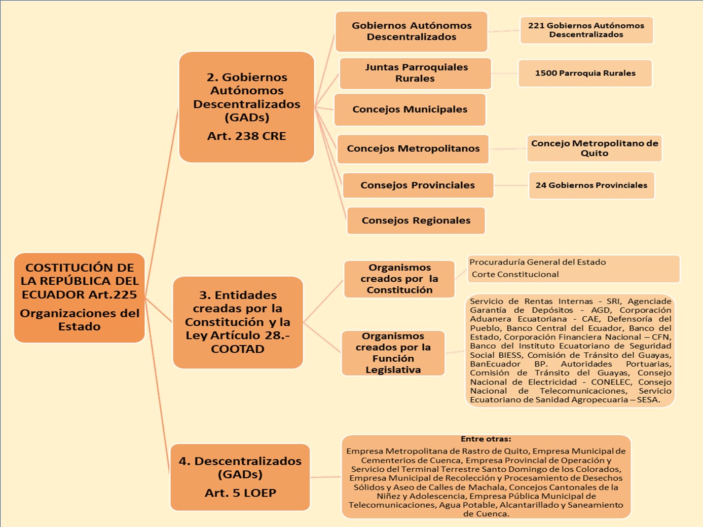 ESTRUCTURA DEL SECTOR PÚBLICO