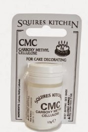 Caramelos y Chocolates: Qué es el CMC y para qué se utiliza