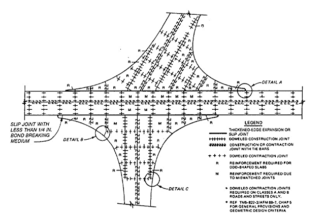 An Introduction to Rigid Pavement Design | Engineersdaily | Free ...