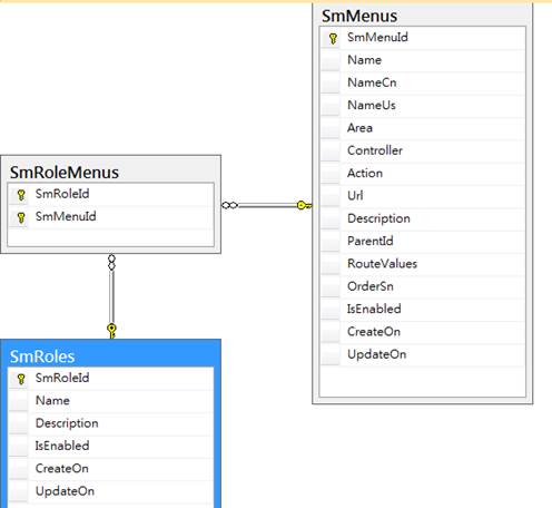 karatejb: [.NET] Dapper - Query multiple-mapping