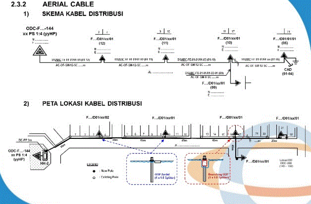 Instalasi Dan Pemasangan Kabel Fiber Optik