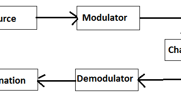 What is Analog Communication? - The Technical Talk