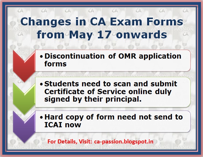 Changes in Submission of CA Exam Forms by ICAI