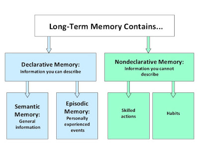 Retroactive vs retrospective - milosnet