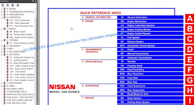 AUTOMOTIVE REPAIR MANUALS: NISSAN NAVARA D40 2004-2015 WORKSHOP REPAIR ...