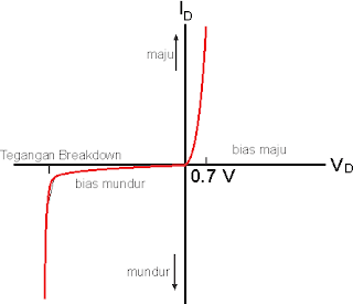 Prinsip Kerja Dioda Germanium dan Silikon - A. Vengeance Site