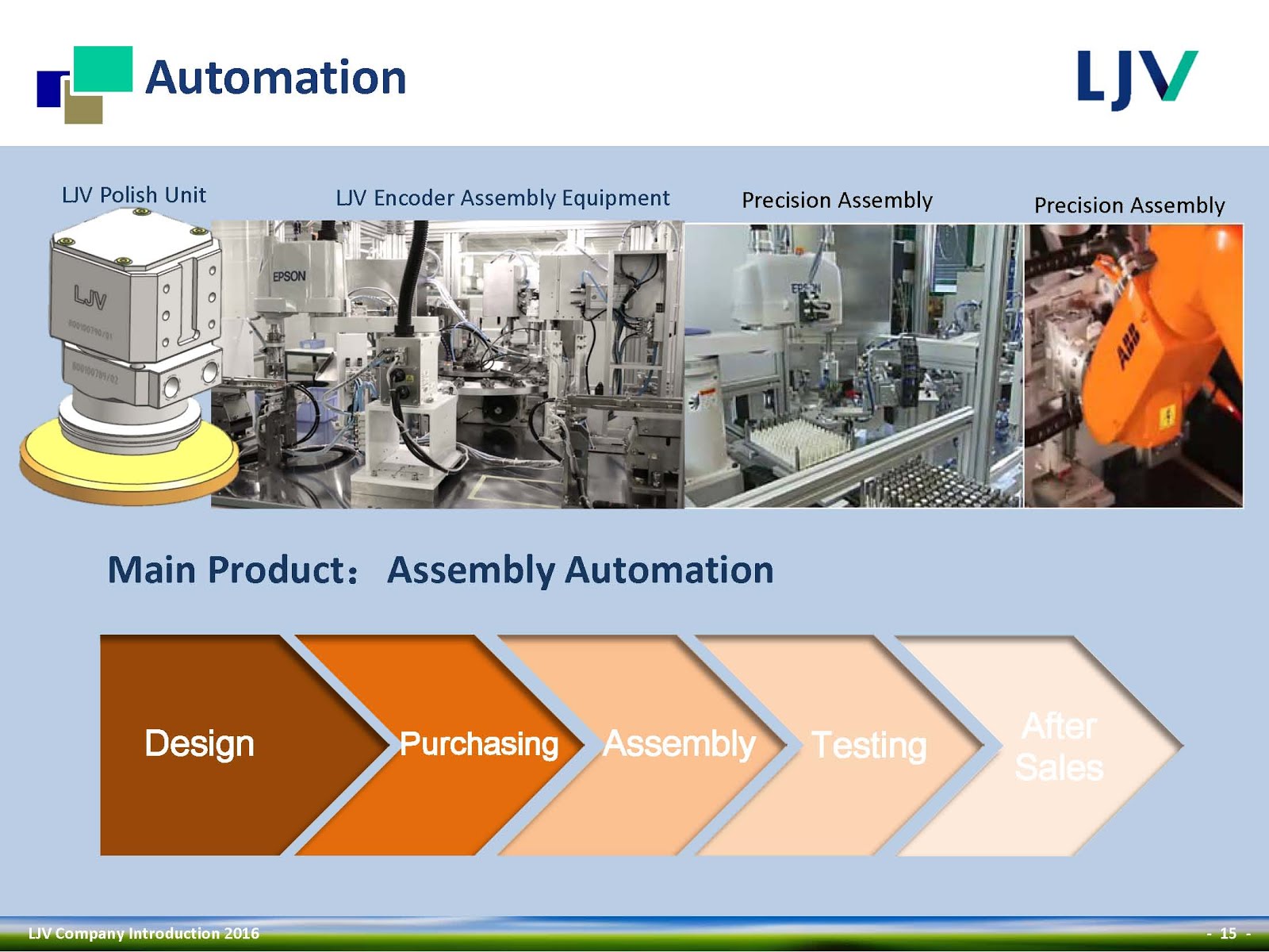LJV Encoders, Potentiometers & Switch: LJV General Introduction of ...