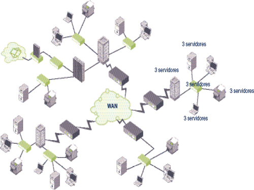 REDES TERRESTRES: REDES DE ÁREA AMPLIA (WAN)