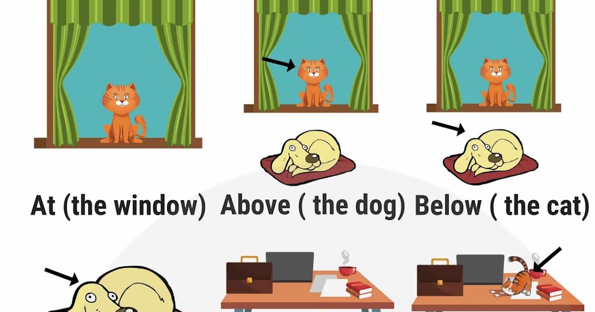 English is FUNtastic: Prepositions of place - infographic