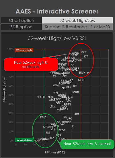 AA Excel Spreadsheets