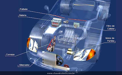 CHAVEIROTECH: Sistema elétrico do automóvel