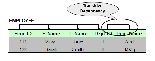 NORMALISASI (NORMALIZATION)