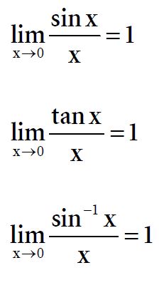 Limit of Functions